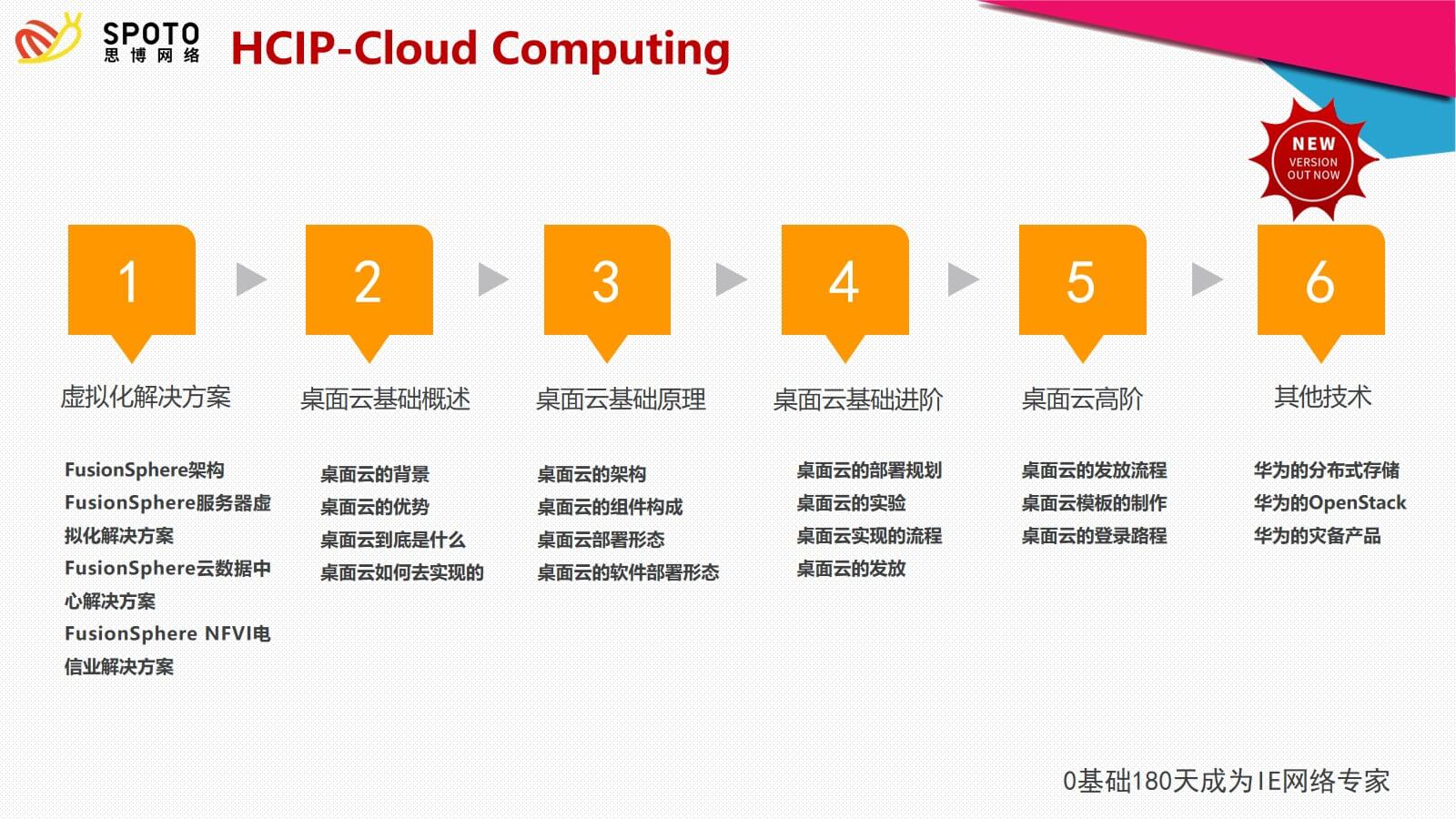 HCIP Cloud 华为云计算 资深工程师认证 - 思博SPOTO